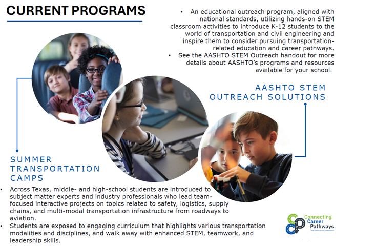 Connecting Career Pathways Program