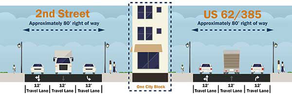 Ruta de alivio seminola