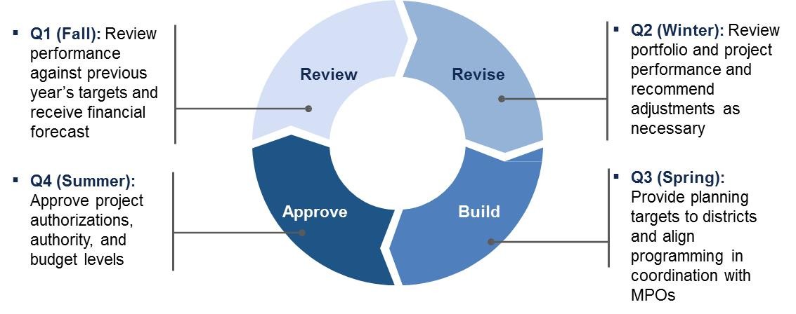 Chapter 8: Quarterly Review Process