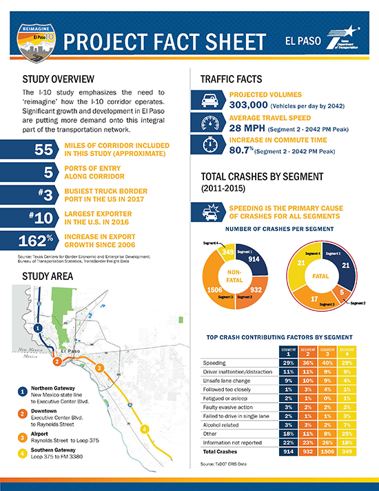 Información del proyecto