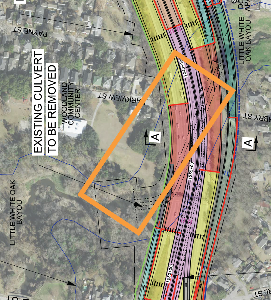 Additional key considerations