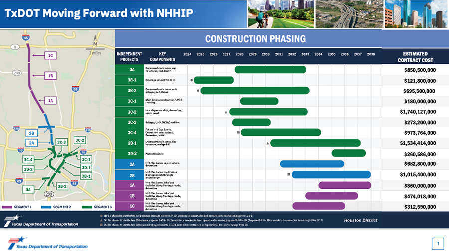 Construction updates