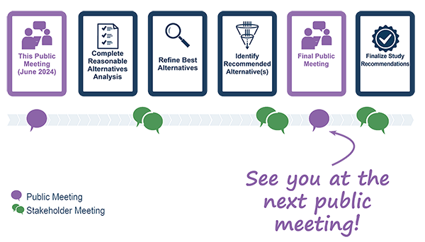 About the Gulf Freeway PEL Study