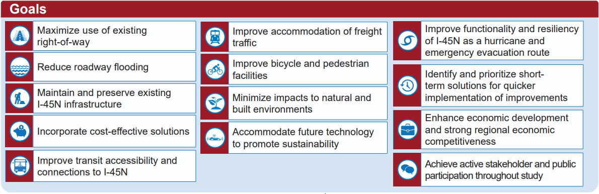 I-45N PEL study: About